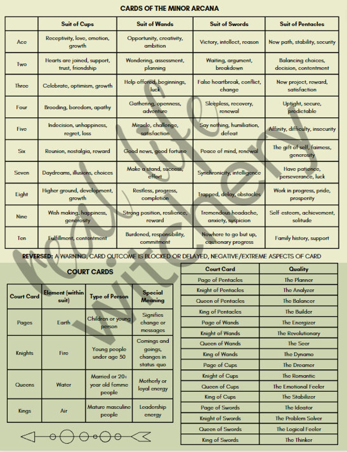 Tarot Cheat Sheet Tarot Card Reference Tarot Reading Guide - Etsy