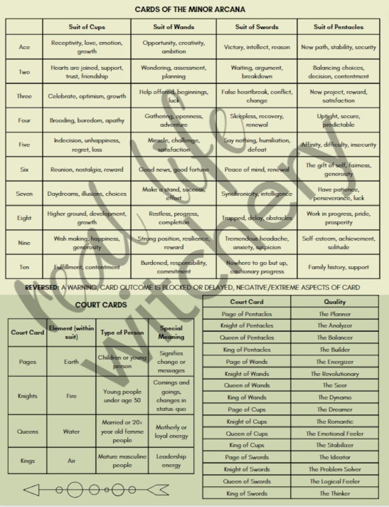 Tarot Cheat Sheet Tarot Card Reference Tarot Reading Guide - Etsy