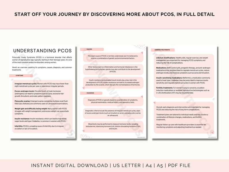 Printable PCOS Journal, PCOS Symptoms Tracker, Self Care Planner ...