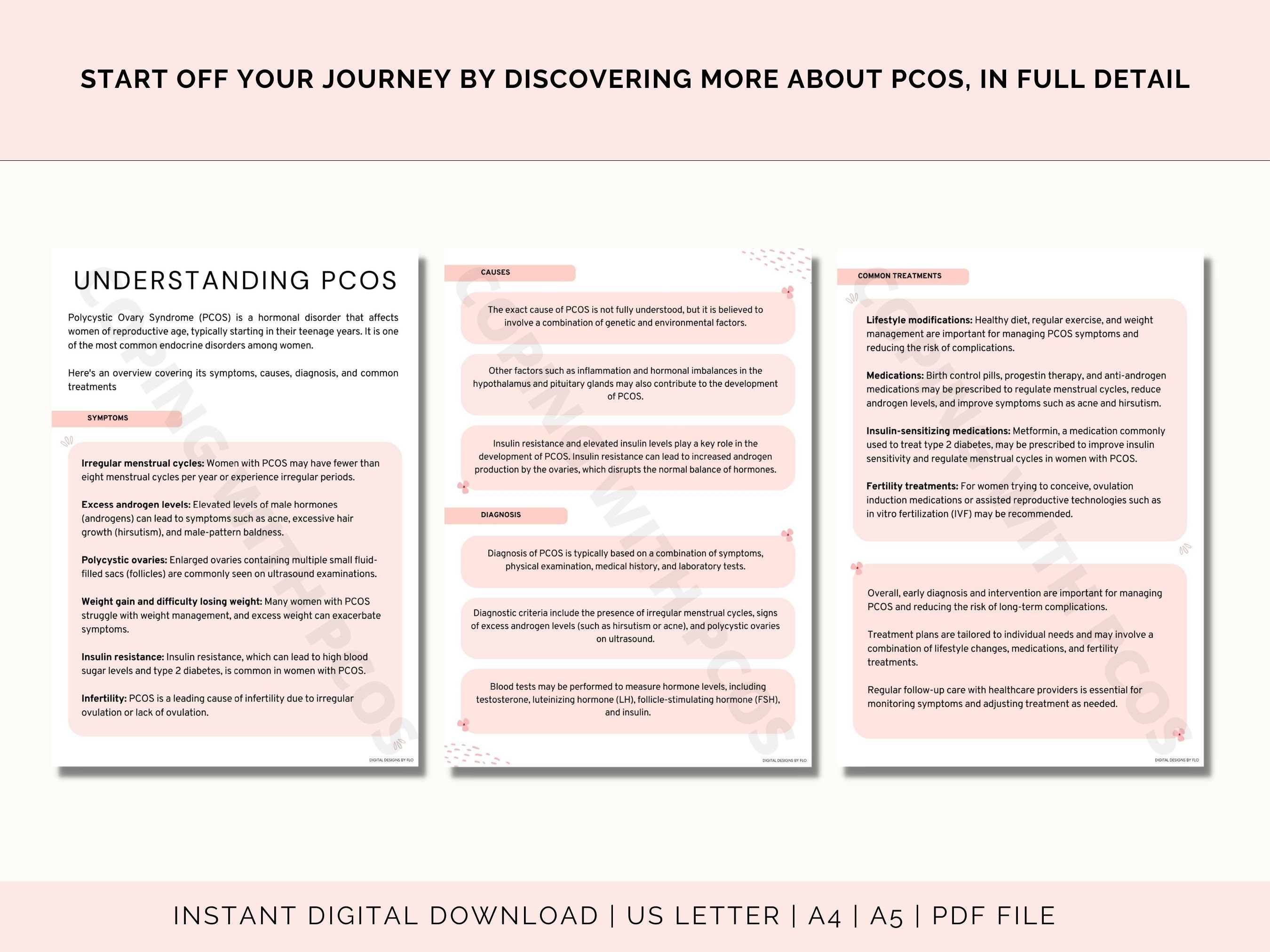 Printable PCOS Journal, PCOS Symptoms Tracker, Self Care Planner ...