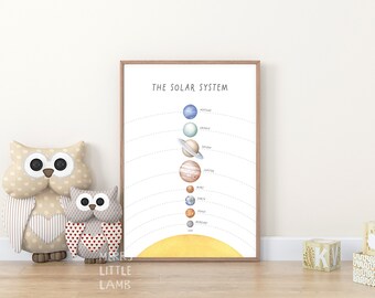 Solar System Printable Wall Art, Kids Room Decor, Outer Space Science ...