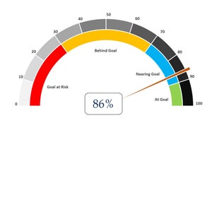 Speedometer Gauge Excel Template - Etsy