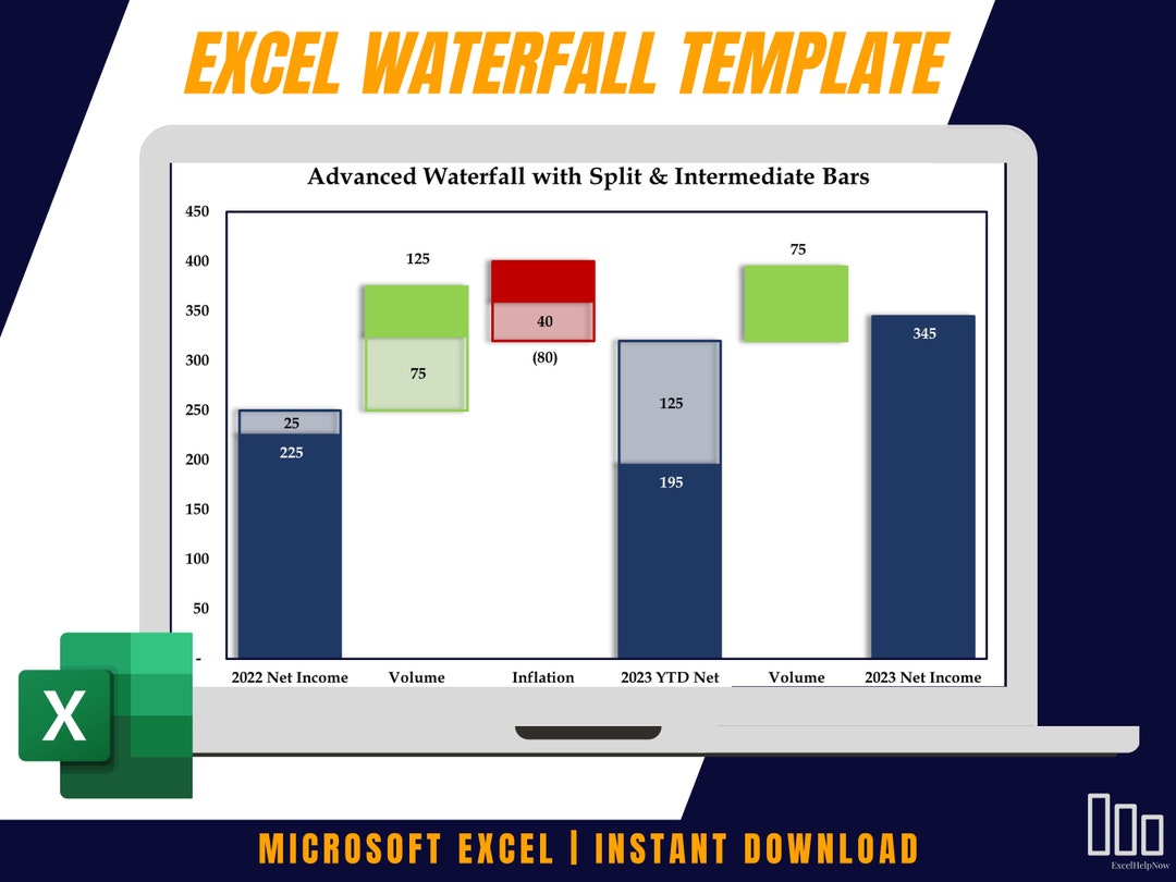 Excel Waterfall Chart Template With Intermediate and Split Bars - Etsy