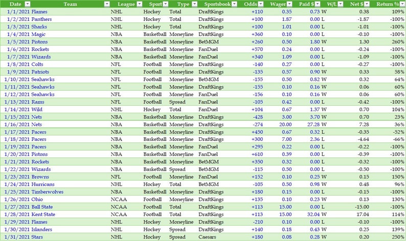 Sports Betting Tracker With Dynamic Interactive Excel Dashboard - Etsy