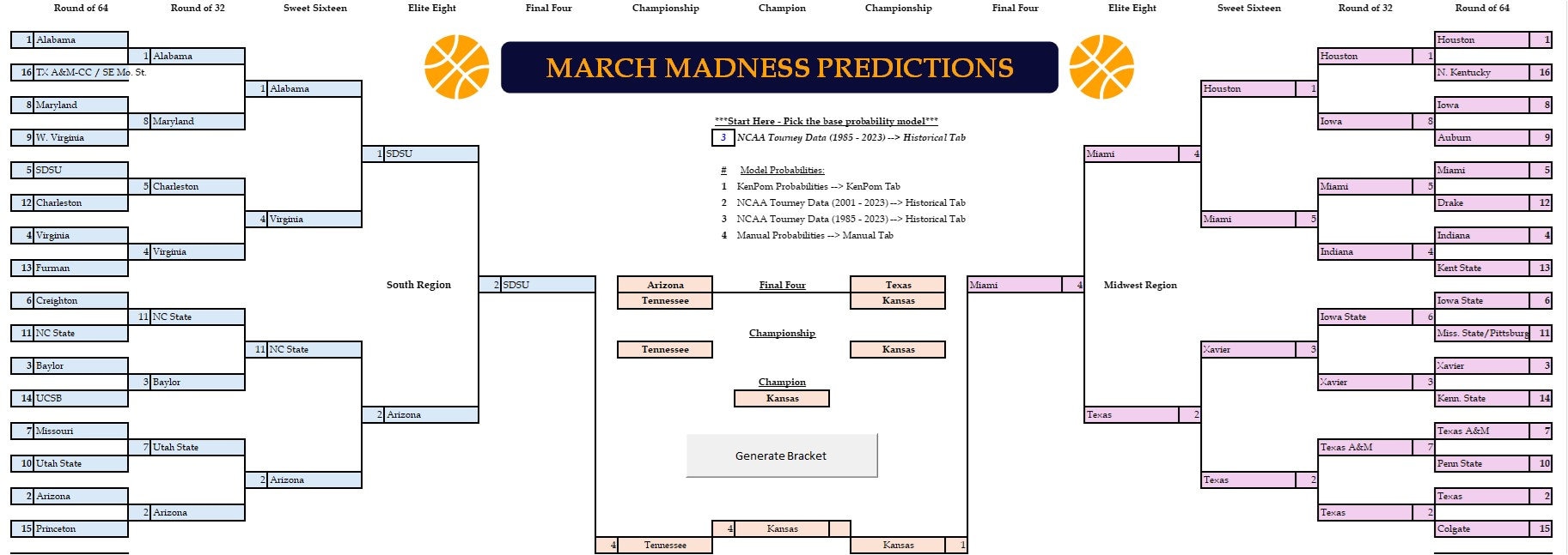 2025 College Basketball | March Madness Bracket Predictor | Fully ...
