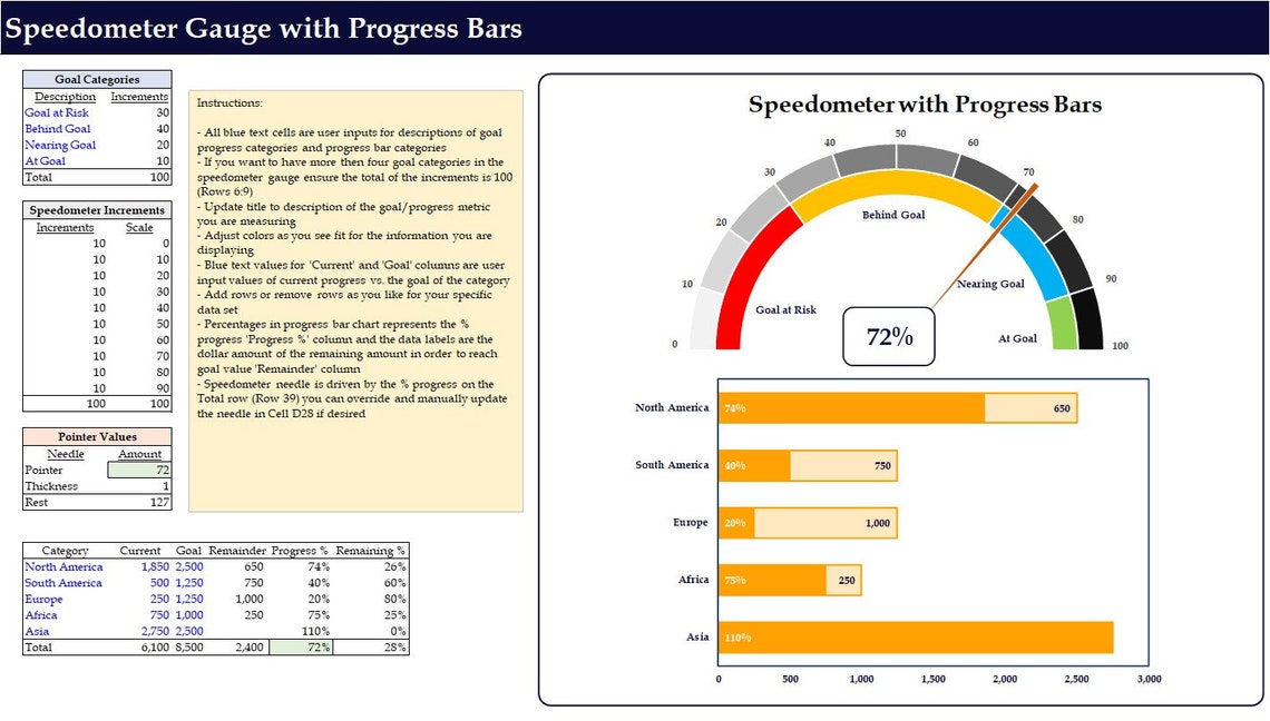 Speedometer Gauge + Progress Bars Chart Excel Template - Etsy