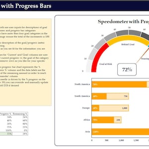 Speedometer Gauge + Progress Bars Chart Excel Template - Etsy