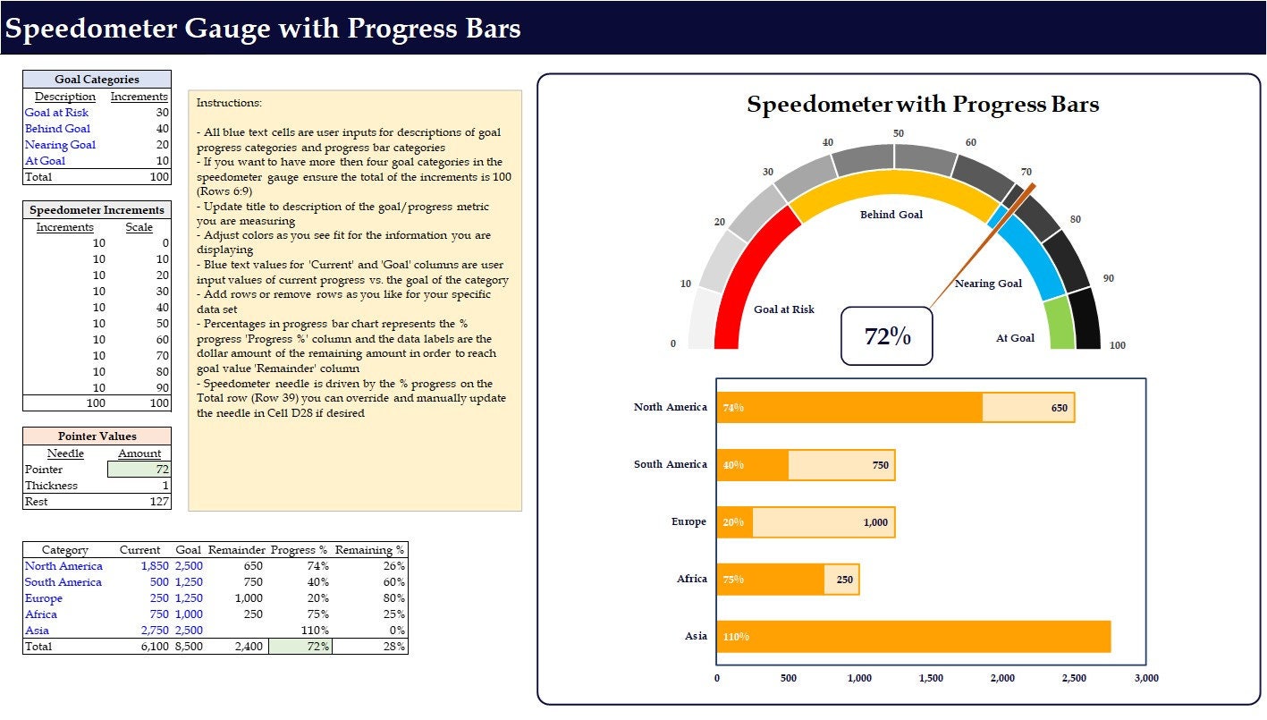Speedometer Gauge + Progress Bars Chart Excel Template - Etsy