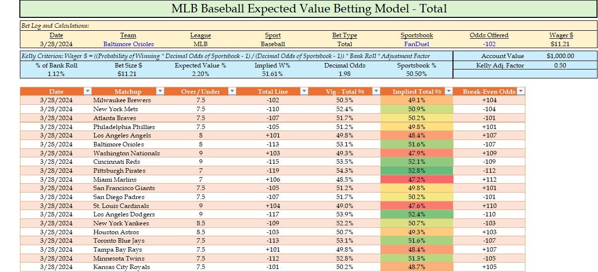 Pro Baseball Dynamic Expected Value Sports Betting Model Copy and Paste ...