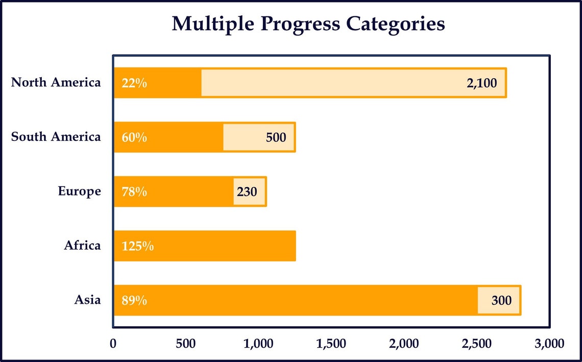 Excel Progress Bars Chart Template - Etsy