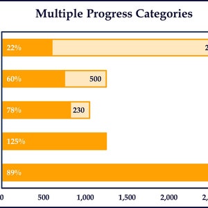 Excel Progress Bars Chart Template - Etsy