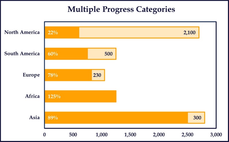 Excel Progress Bars Chart Template - Etsy