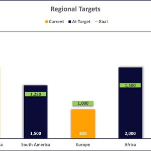 Excel Progress Targets Chart Single or Multiple Goals Conditional ...