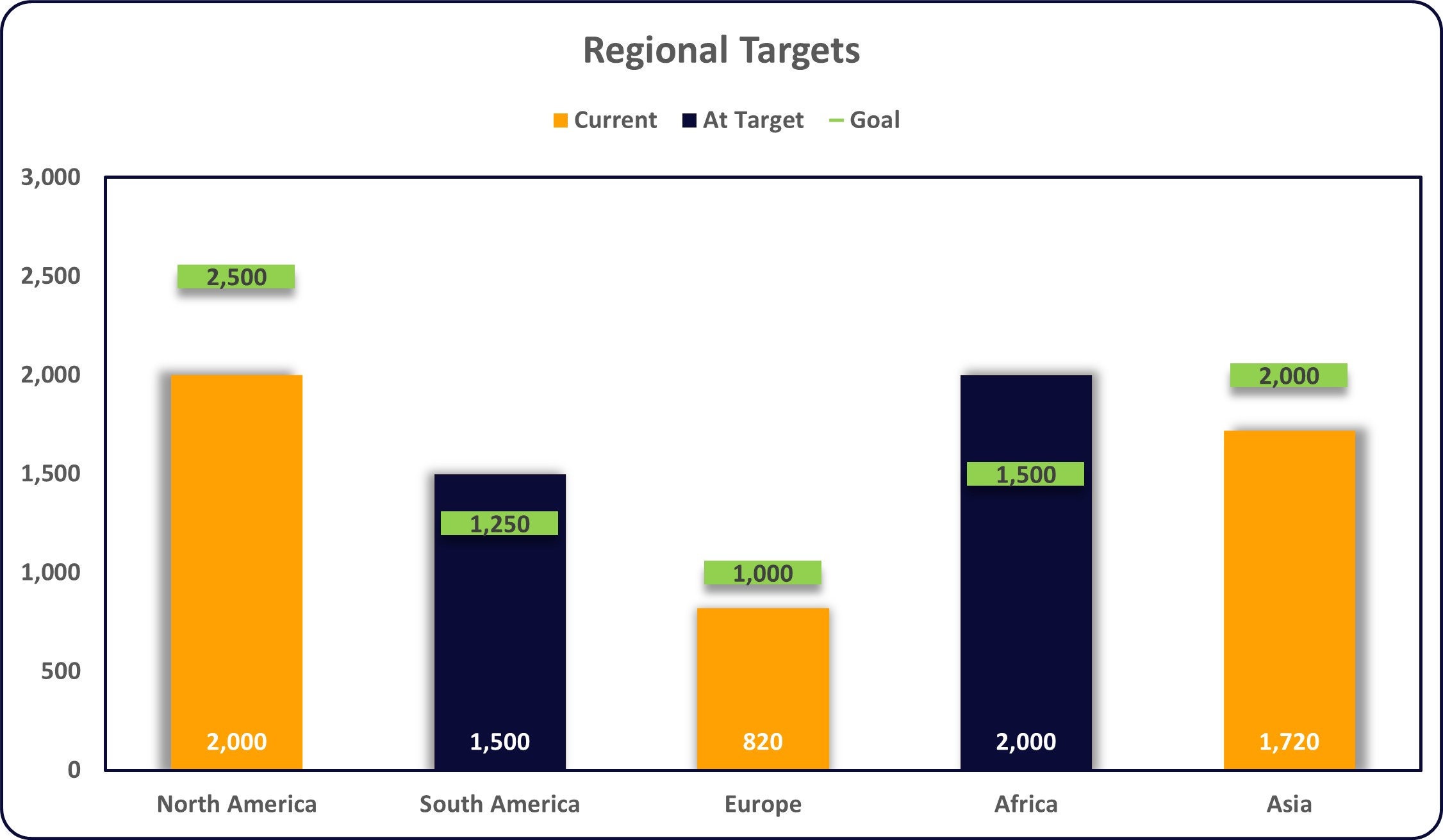 Excel Progress Targets Chart Single or Multiple Goals Conditional ...