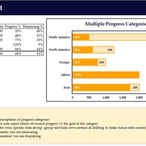 Excel Progress Bars Chart Template - Etsy