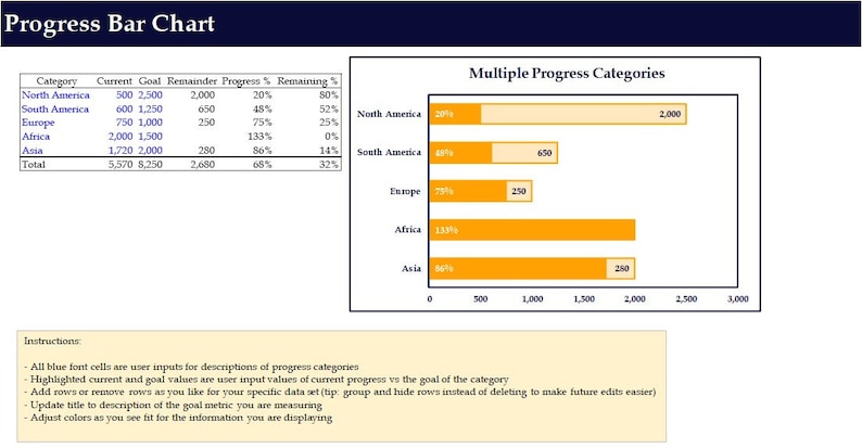 Excel Progress Bars Chart Template - Etsy