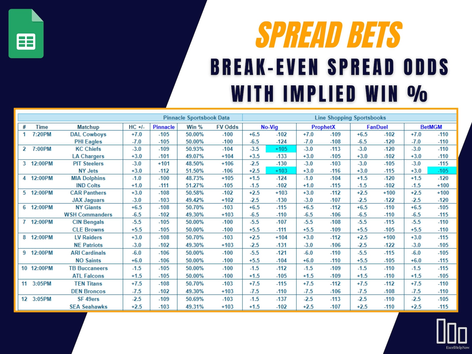 Pro Football Dynamic Expected Value Sports Betting Model + Odds ...