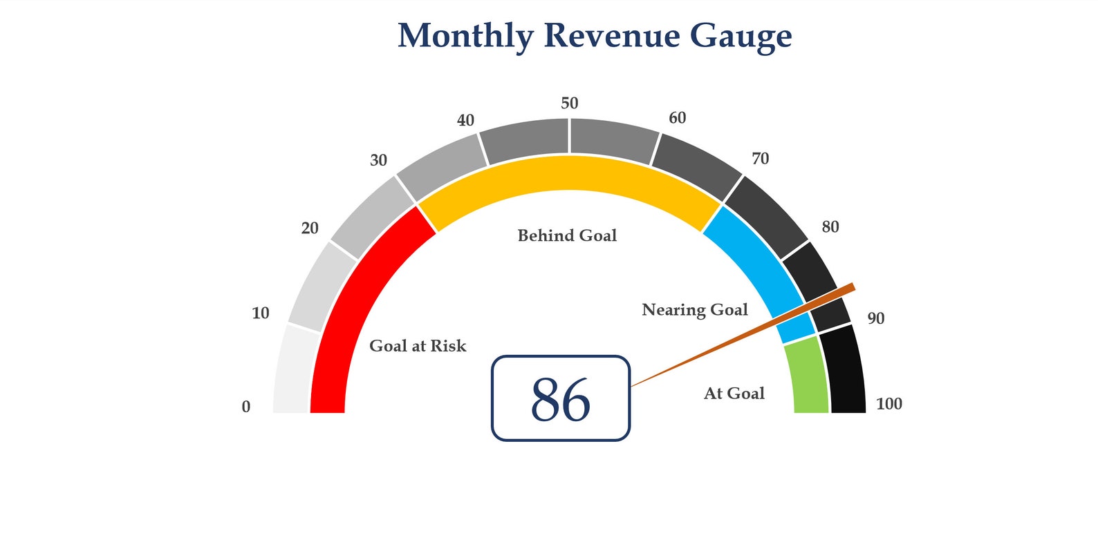 Speedometer Gauge Excel Template - Etsy
