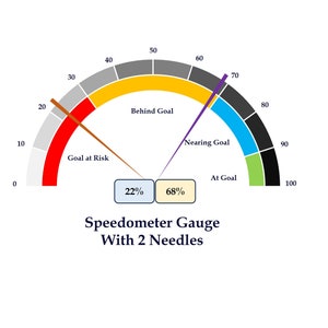 Speedometer Gauge Excel Template - Etsy