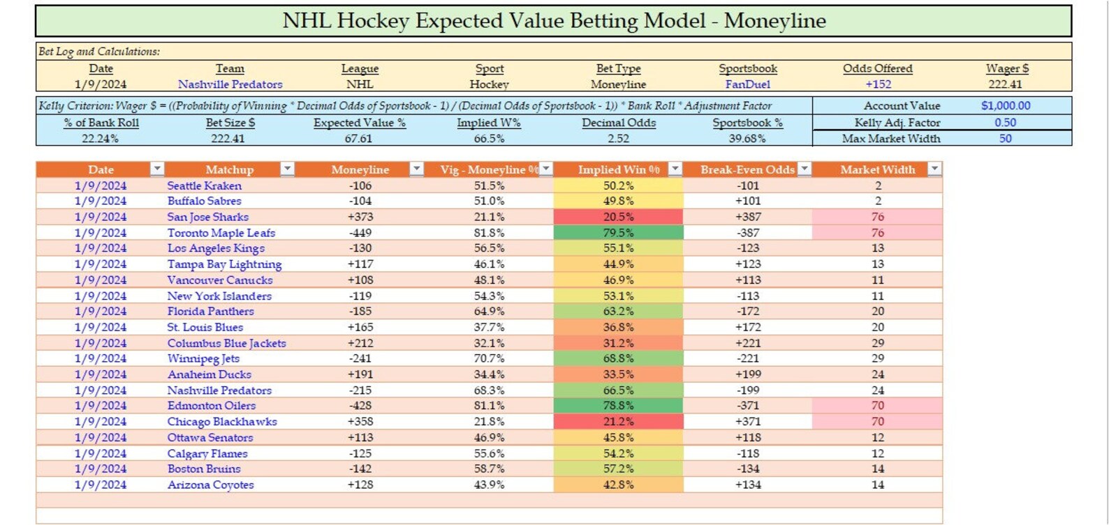 Pro Hockey Dynamic Expected Value Sports Betting Model + Dashboard ...