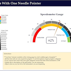 Speedometer Gauge Excel Template - Etsy