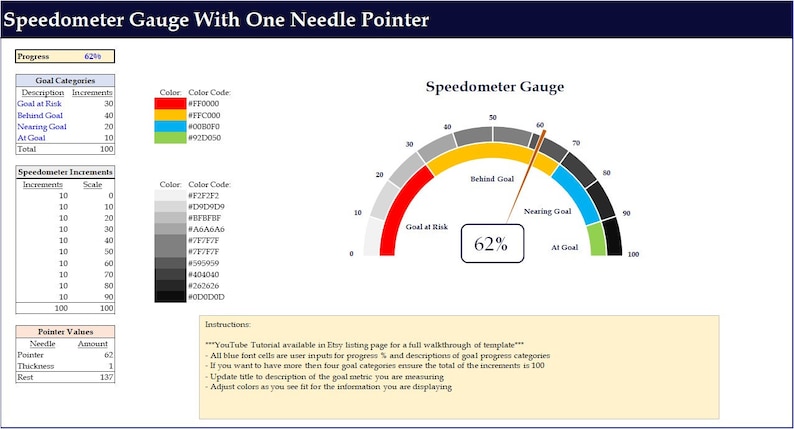 Speedometer Gauge Excel Template - Etsy
