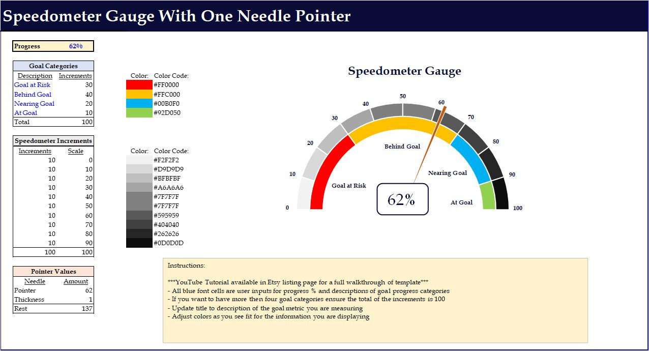 Speedometer Gauge Excel Template - Etsy