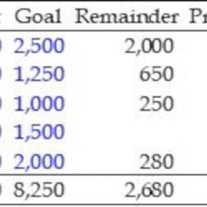 Excel Progress Bars Chart Template - Etsy