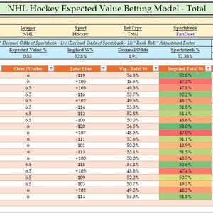 Pro Hockey Dynamic Expected Value Sports Betting Model + Dashboard ...