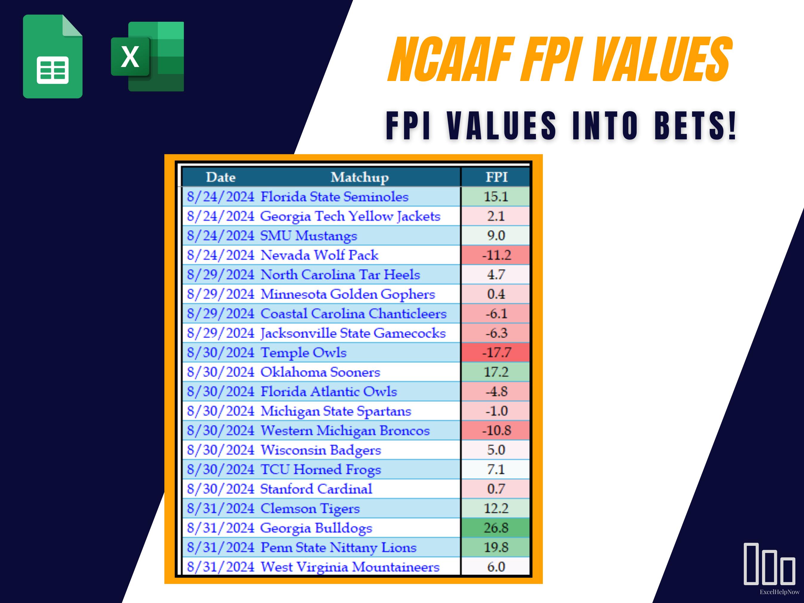 College Football FPI Football Power Index Sports Betting Model Excel ...