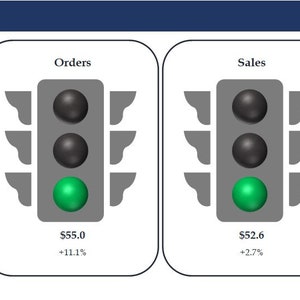 Stoplight Gauge Excel Template - Etsy
