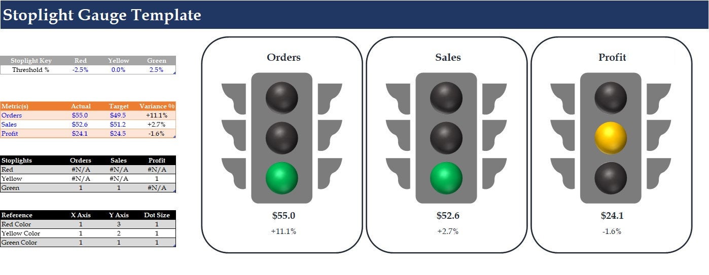 Plantilla de Excel de indicador de semáforo - Etsy España