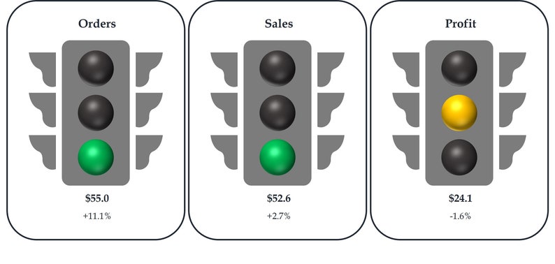Stoplight Gauge Excel Template - Etsy