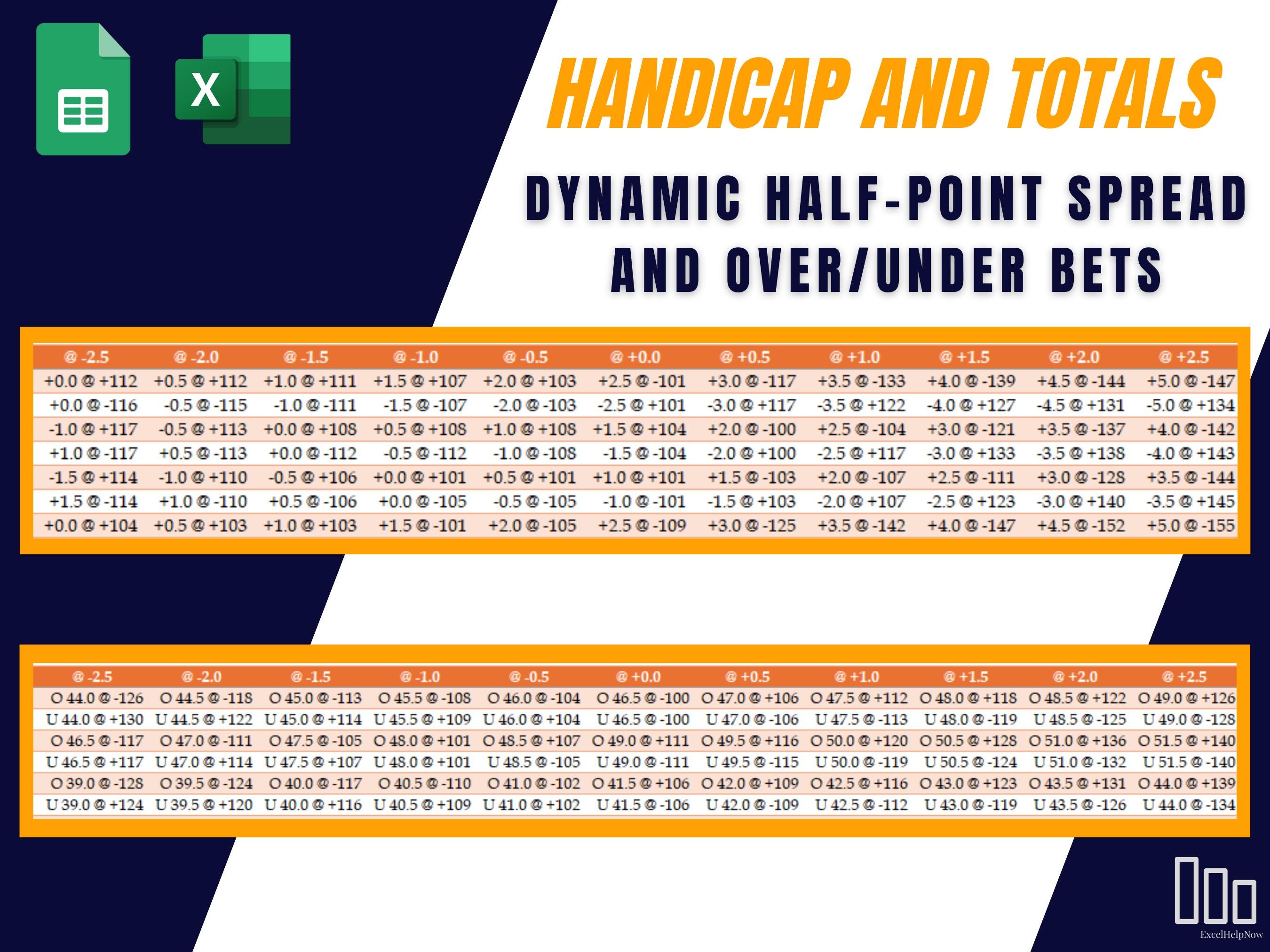 Pro Football Dynamic Expected Value Betting Model | Excel + Google ...