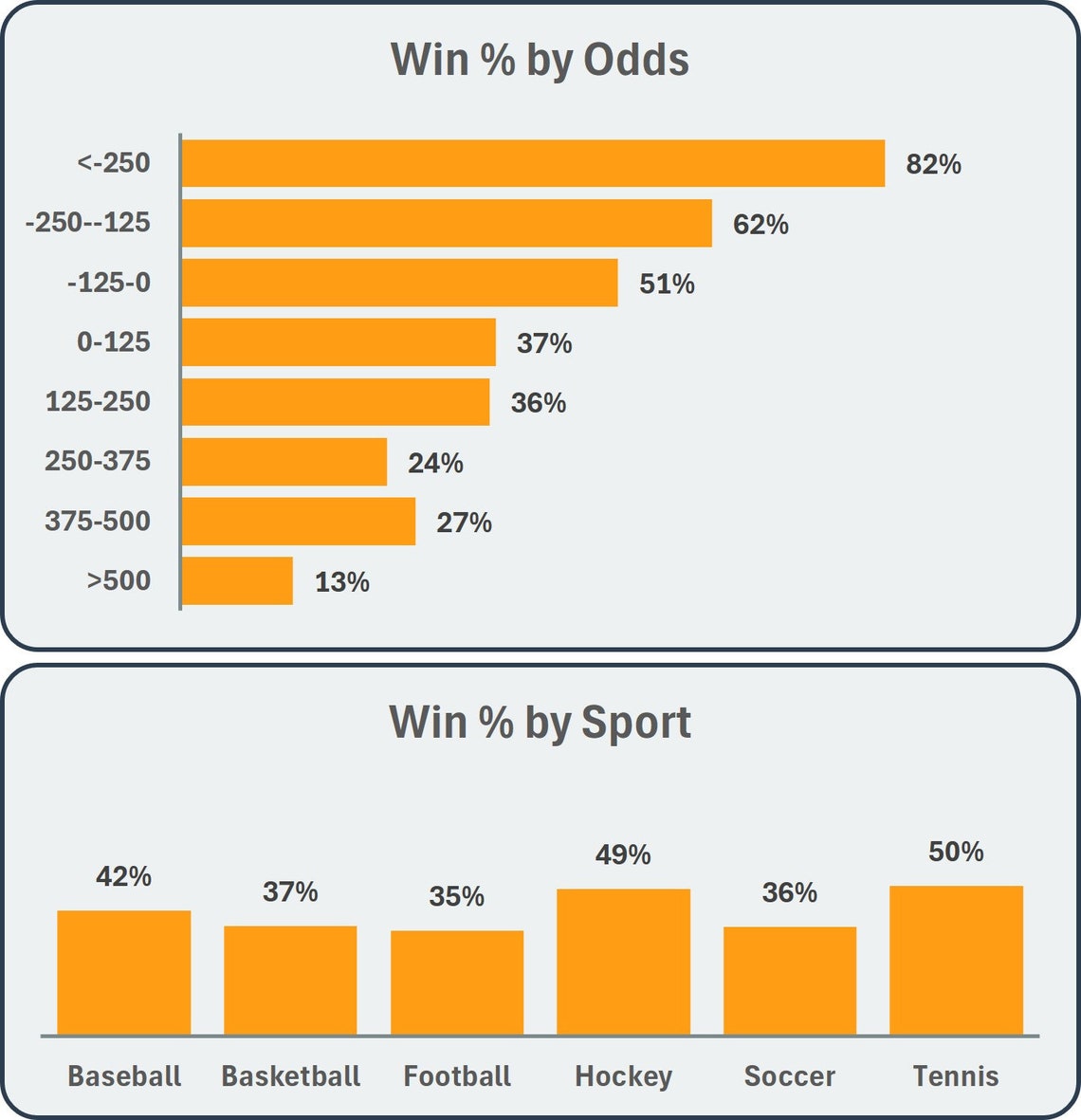 Sports Betting Tracker With Dynamic Interactive Excel Dashboard - Etsy