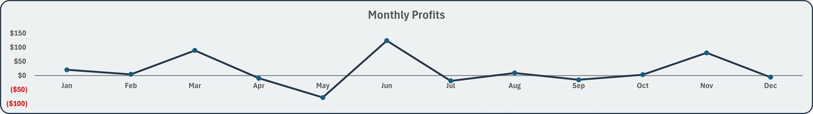 Sports Betting Tracker With Dynamic Interactive Excel Dashboard - Etsy