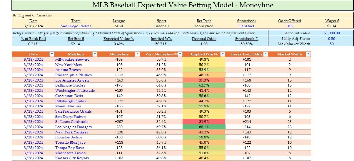 Pro Baseball Dynamic Expected Value Sports Betting Model Dashboard Copy ...