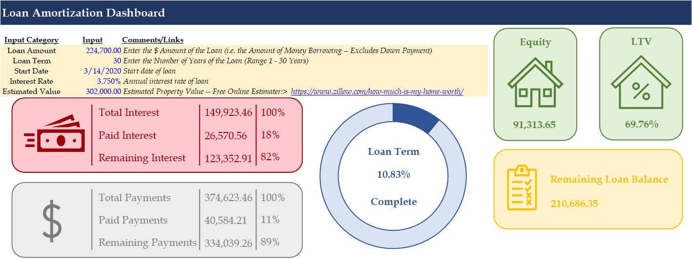 Loan Amortization Dashboard - Etsy