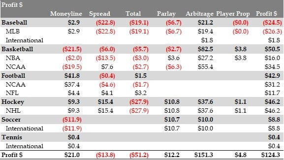 Pro Hockey Dynamic Expected Value Sports Betting Model Copy and Paste ...