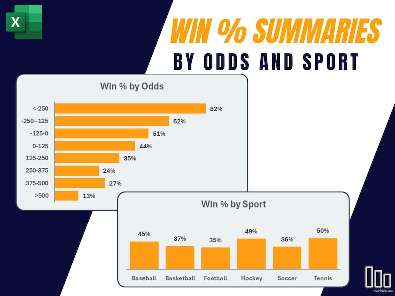 Sports Betting Tracker With Dynamic Interactive Excel Dashboard - Etsy