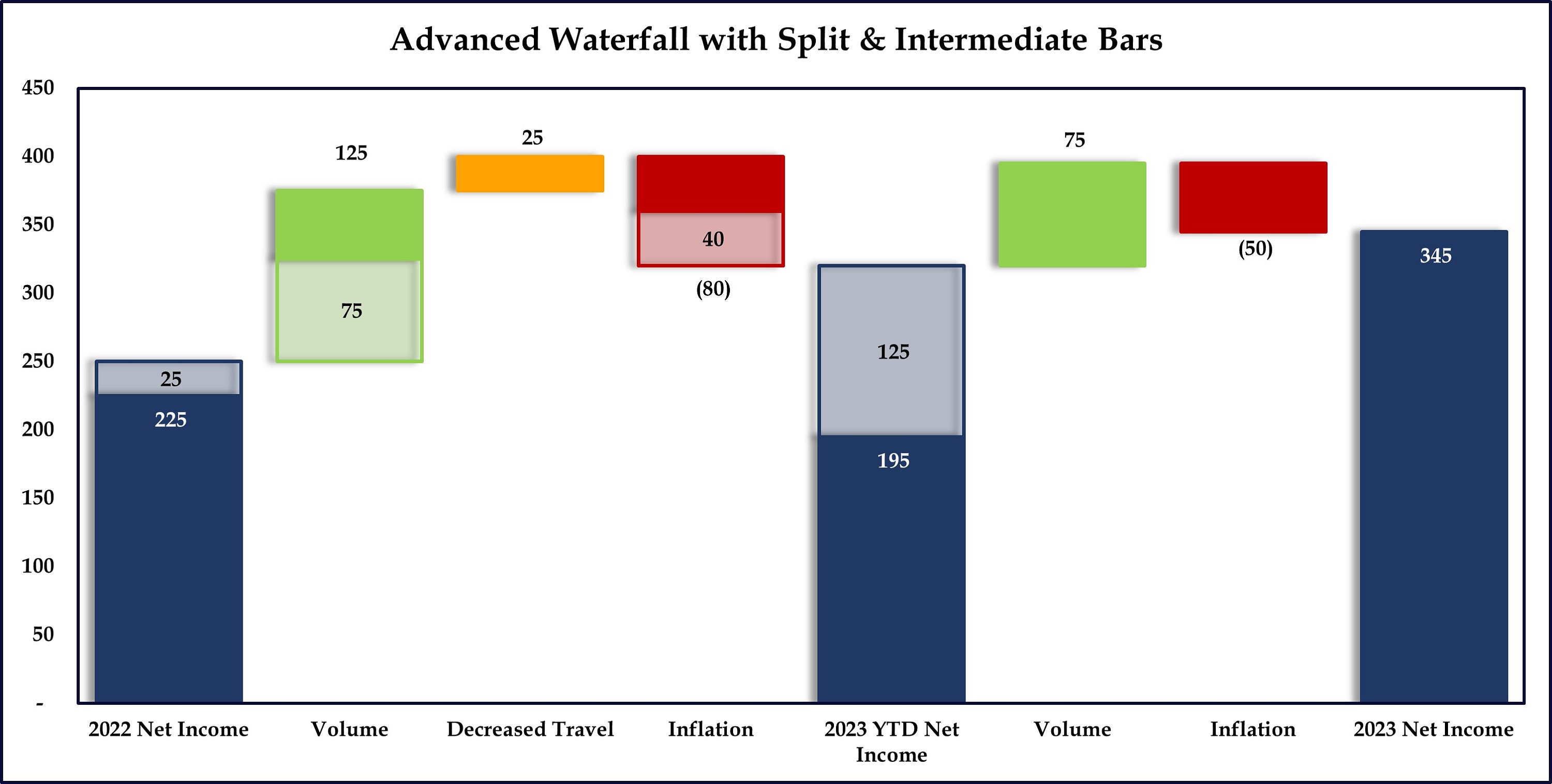 Excel Waterfall Chart Template With Intermediate and Split Bars - Etsy