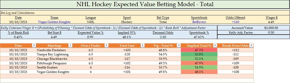 Pro Hockey Dynamic Expected Value Sports Betting Model Copy and Paste ...