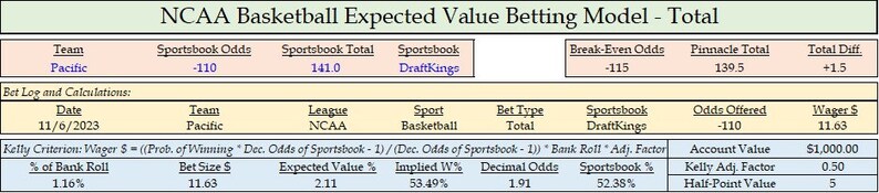 College Basketball Dynamic Expected Value Sports Betting Model Copy and Paste Sharp Odds - Etsy