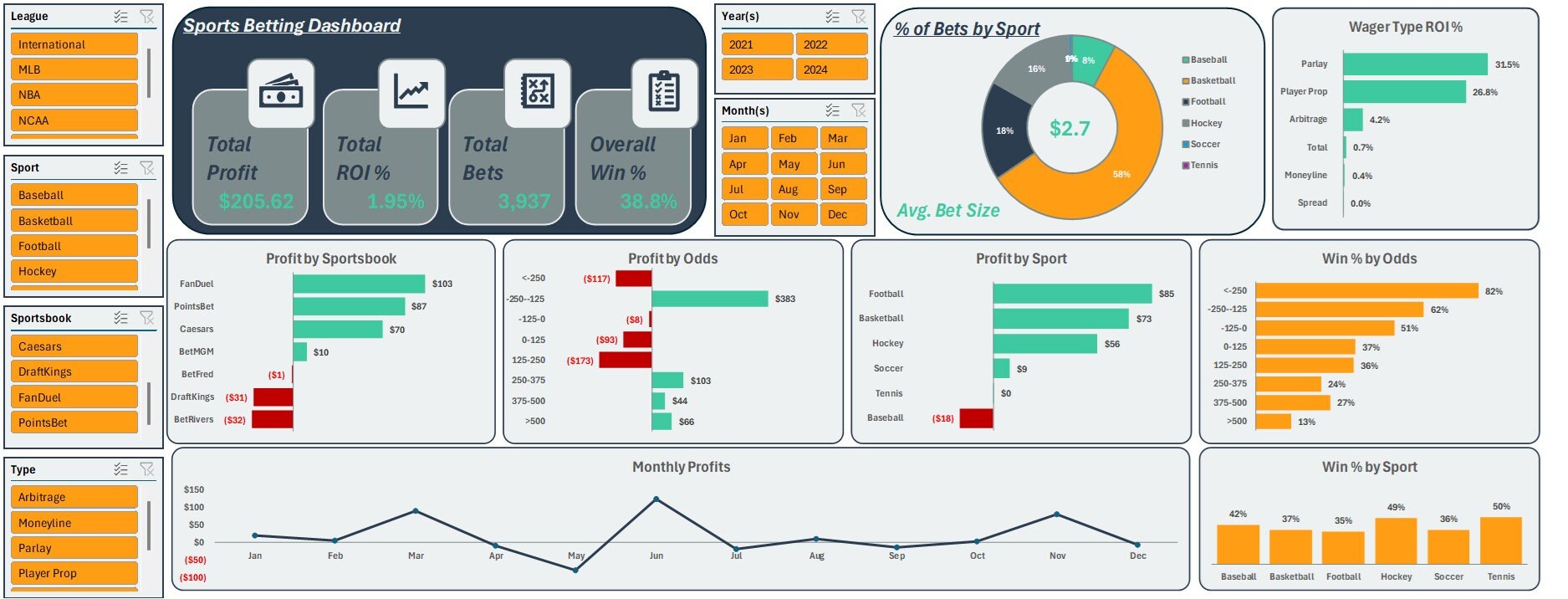 Sports Betting Tracker With Dynamic Interactive Excel Dashboard - Etsy