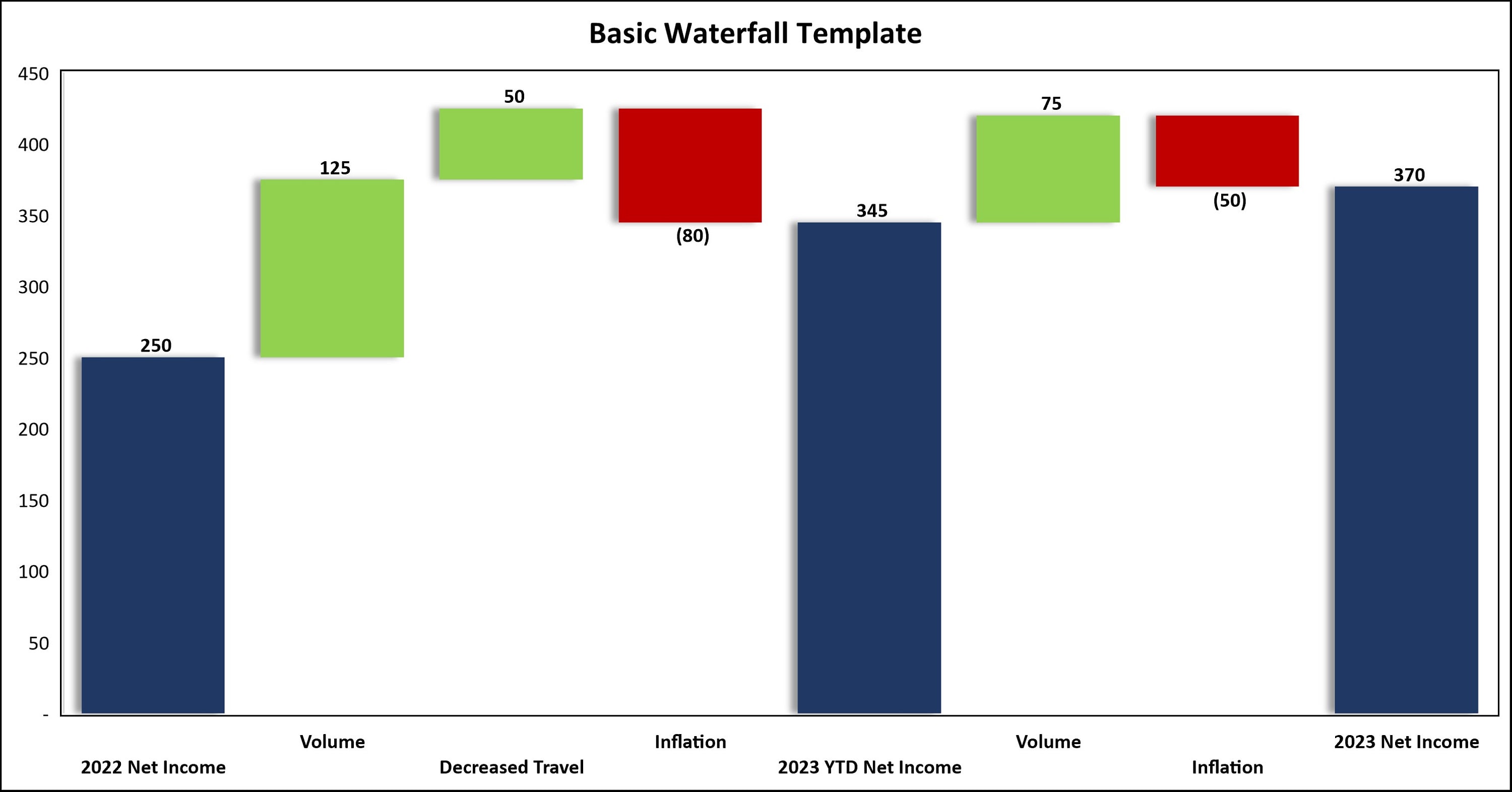 Excel Waterfall Chart Template With Intermediate and Split Bars - Etsy