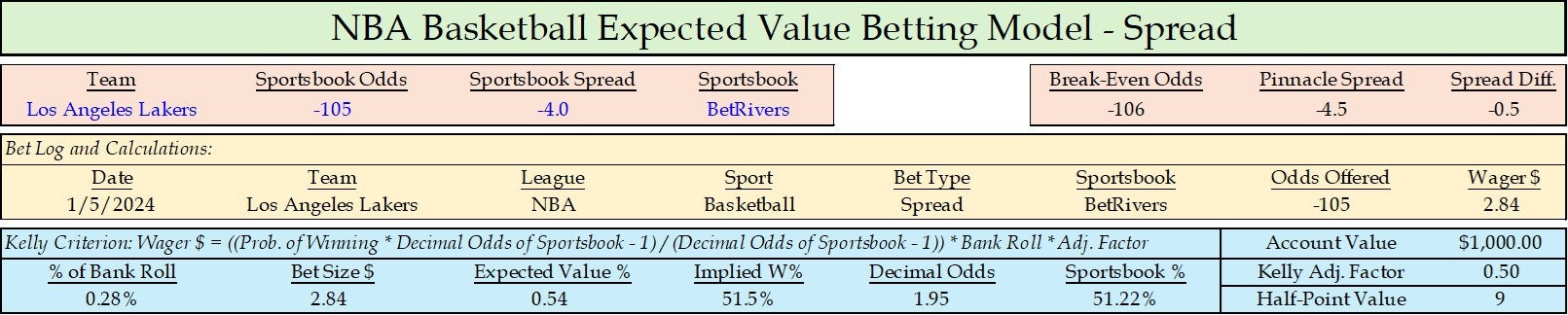 Pro Basketball Dynamic Expected Value Sports Betting Model Copy and ...