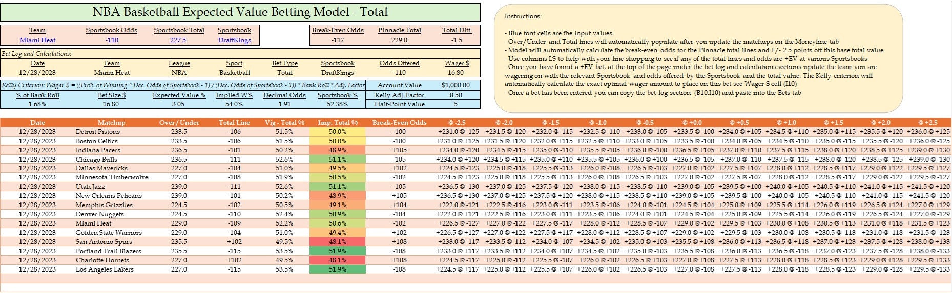 Pro Basketball Dynamic Expected Value Sports Betting Model Dashboard ...
