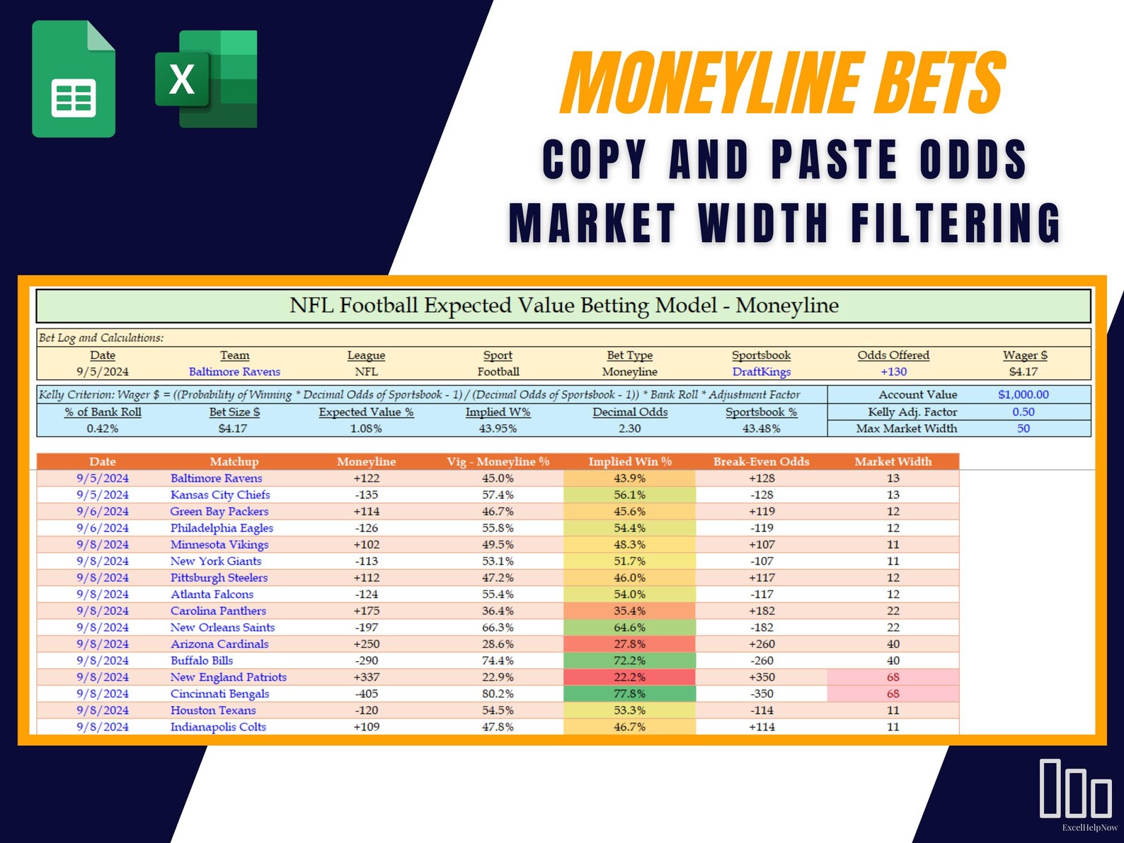 Pro Football Dynamic Expected Value Betting Model | Excel + Google ...