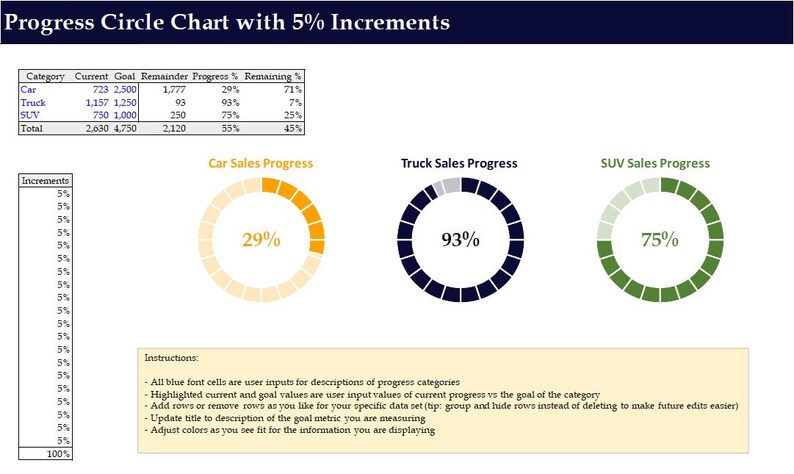Excel Progress Circle Charts With Increments & Progress % - Etsy
