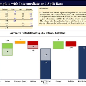 Excel Waterfall Chart Template With Intermediate and Split Bars - Etsy